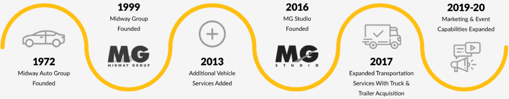 About | Midway Group - Vehicle Acquisition & Supply Experts